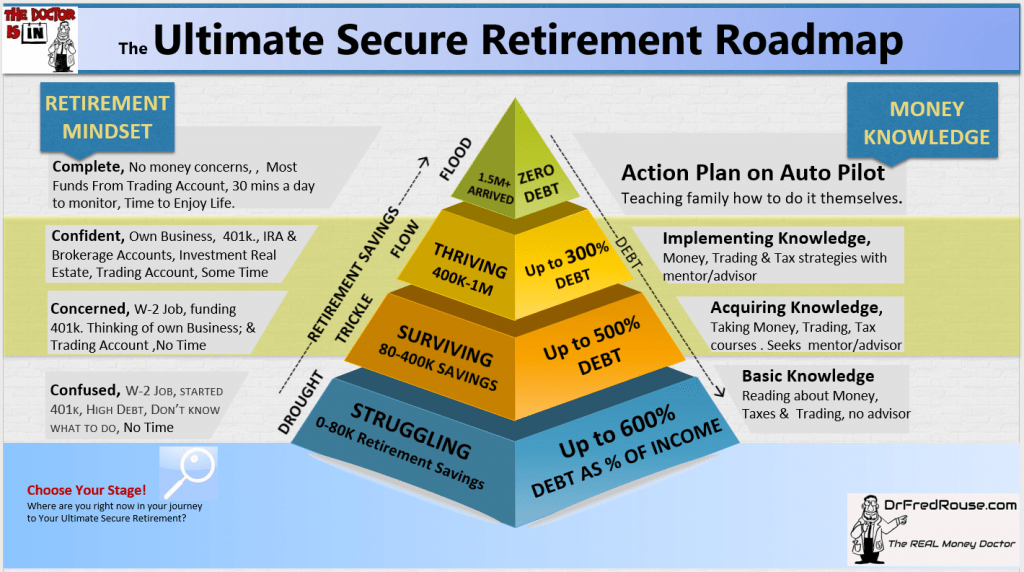 Retirement Roadmap Gift – Dr Rouse Now